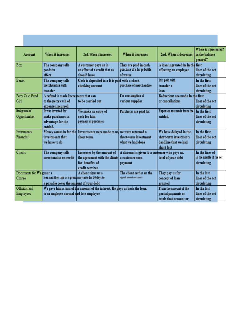 Table of Increases and Decreases | PDF | Cash | Banks