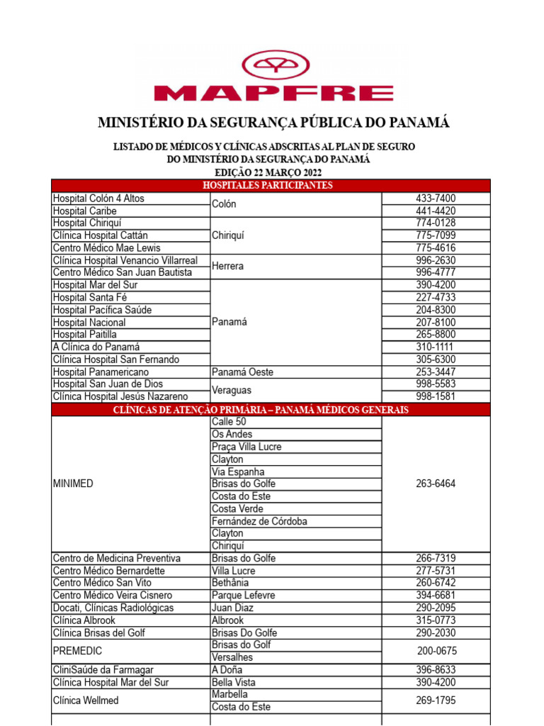 Rede de Médicos MAPFRE Ministério da Segurança Pública do Panamá 2023 ...