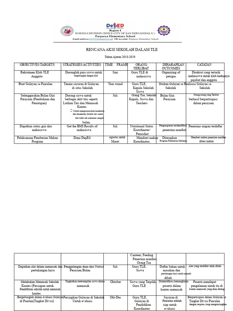 Rencana Aksi TLE | PDF