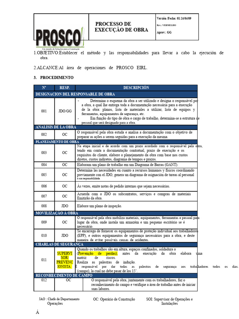 Processo de Execução de Obra Eficiente | PDF | Planejamento | Desperdício