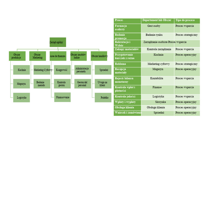 Mapa Procesu Norkys | PDF