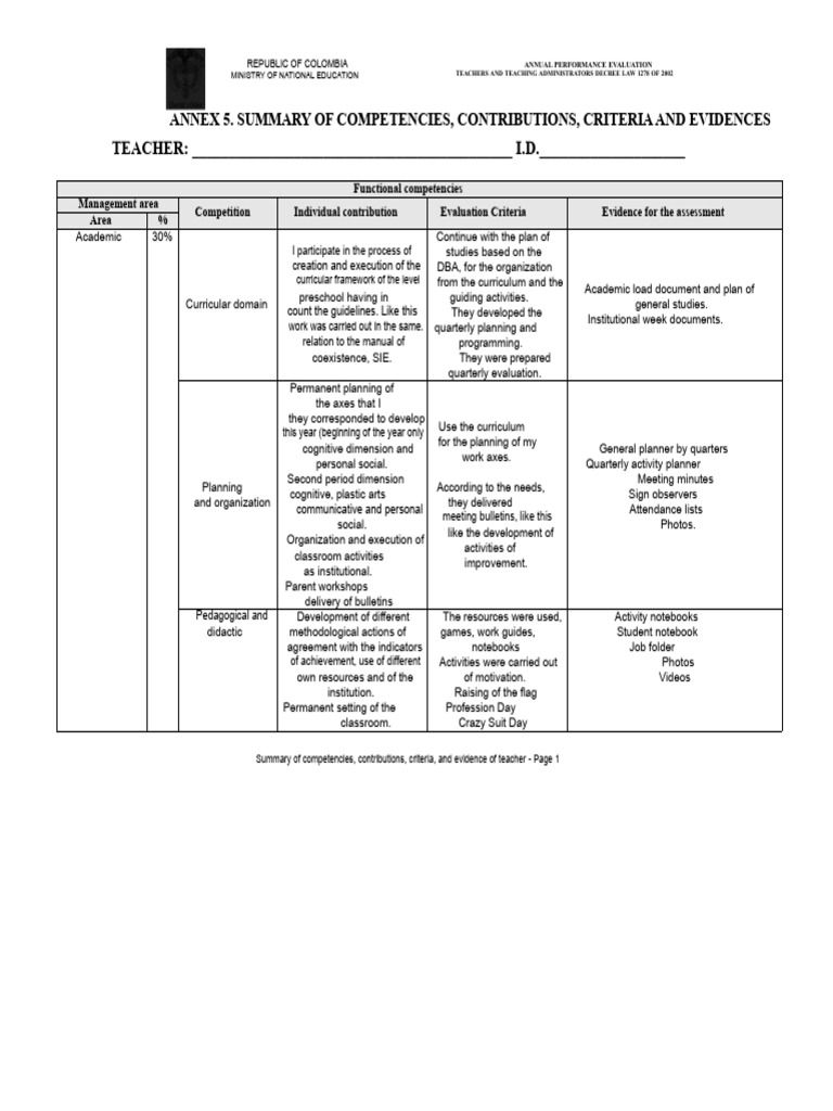 Annex 5 - Individual Contributions | PDF | Curriculum | Preschool