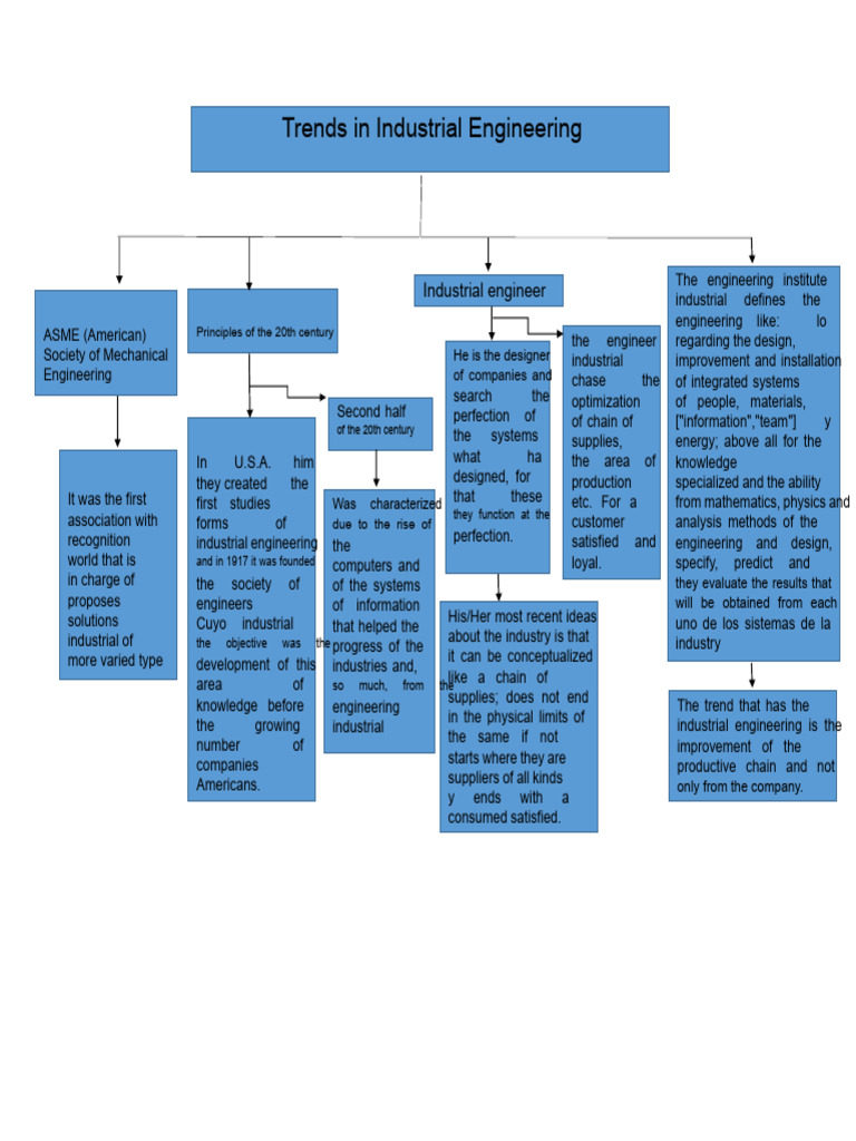 Industrial Engineering Trends Overview | PDF | Industrial Engineering ...