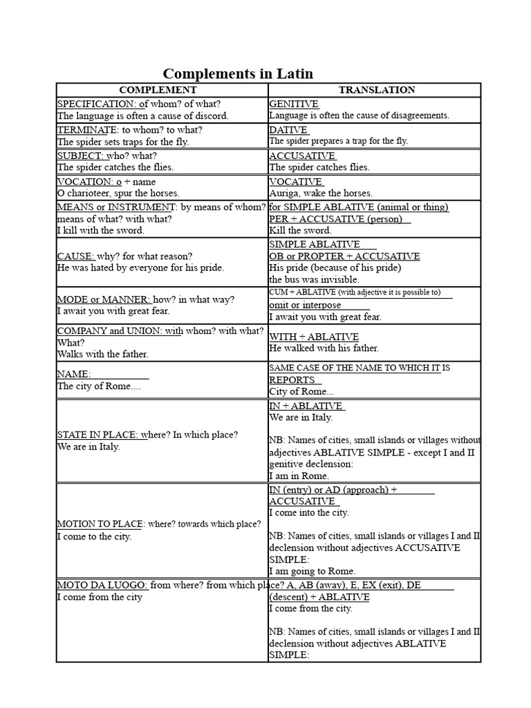 Latin Grammar: Complements Explained | PDF | Verb | Subject (Grammar)