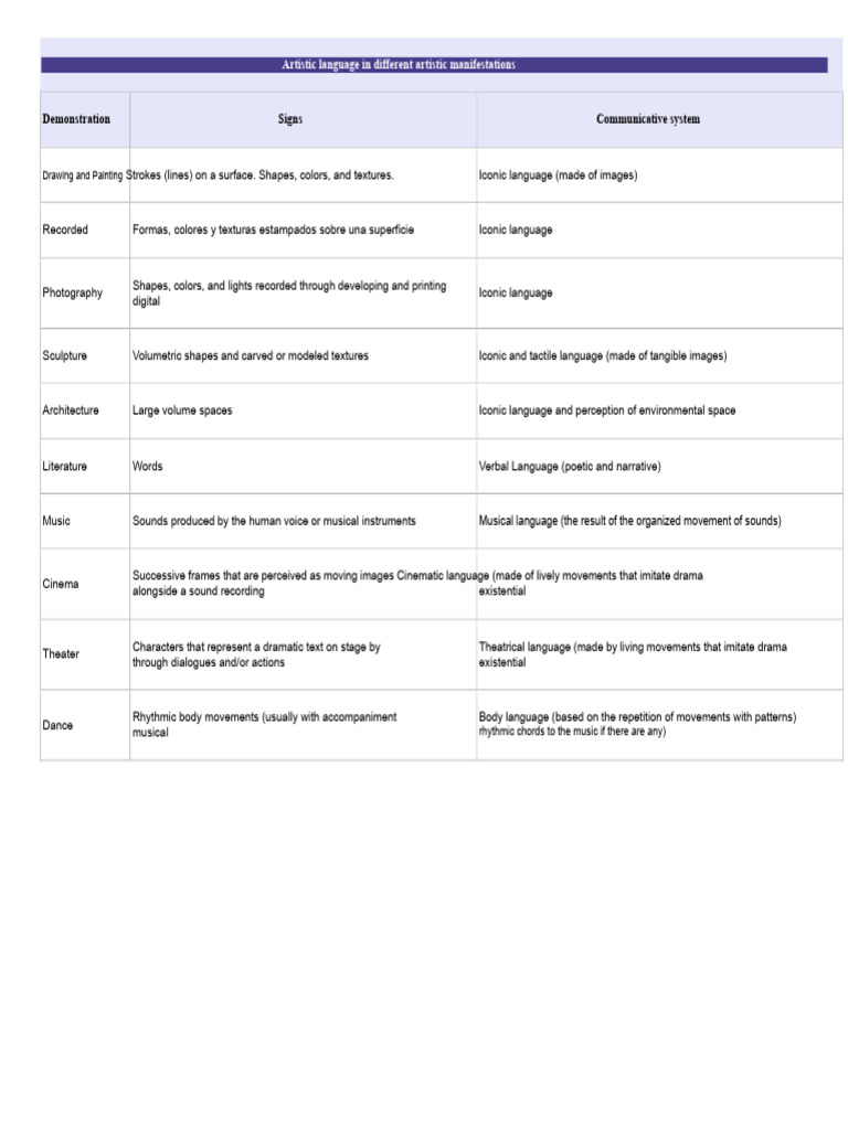 The Artistic Language in Different Artistic Manifestations | PDF