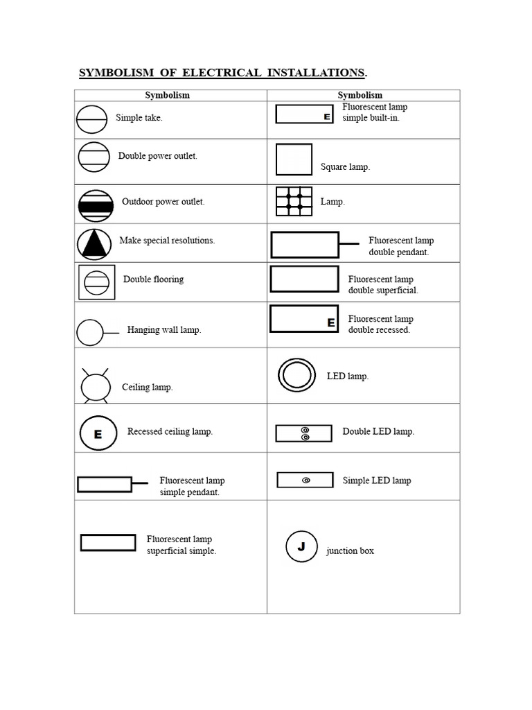 Electrical Installations Symbolism Guide | PDF