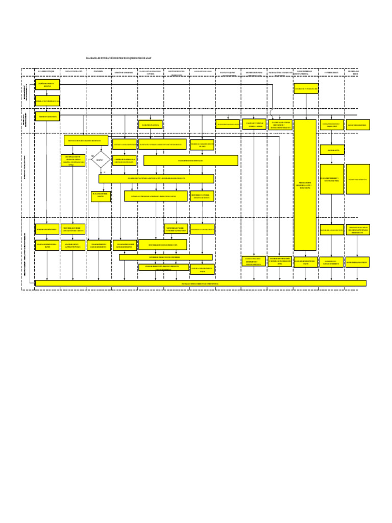 Interacción de procesos del SGC | PDF | Sistema de manejo de calidad ...