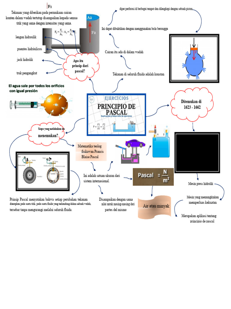 infogram: prinsip pascal | PDF