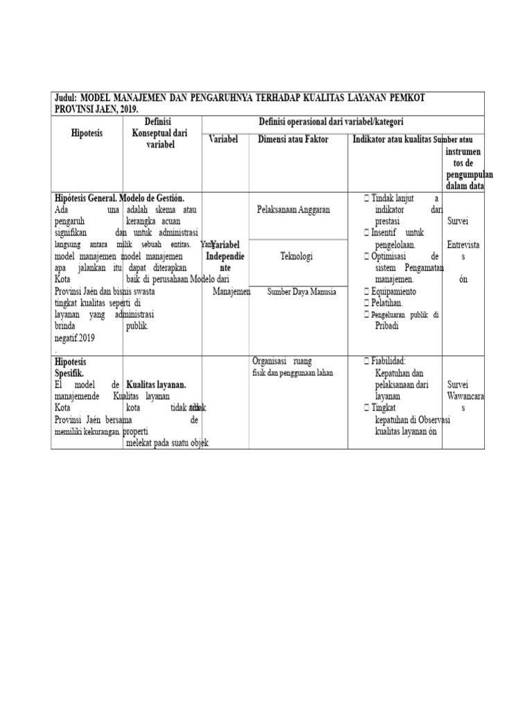 Operasionalisasi Variabel | PDF