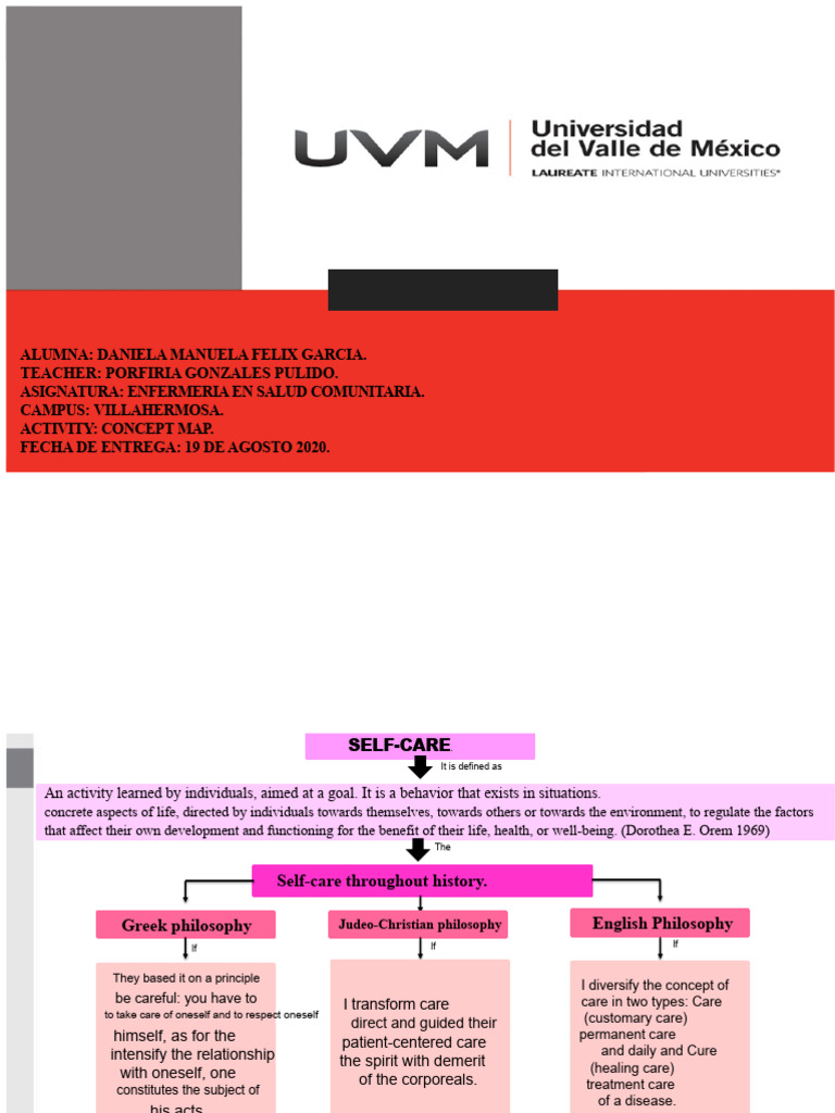 Self-Care Map | PDF | Nursing | Psychology