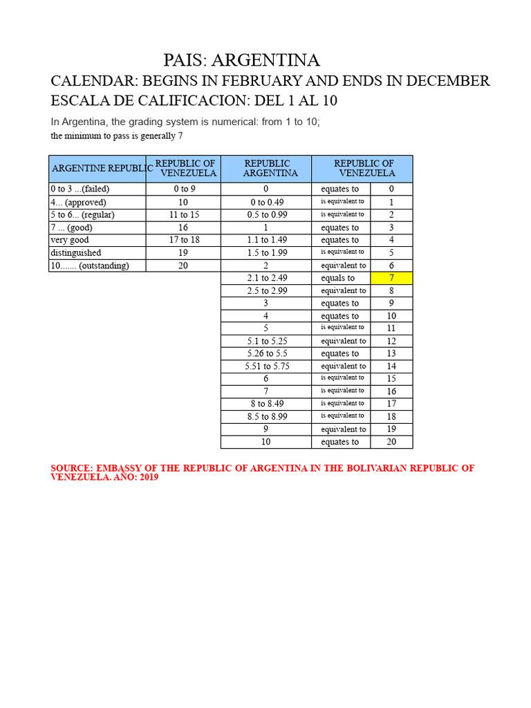Grading Scale | PDF | Educational Stages