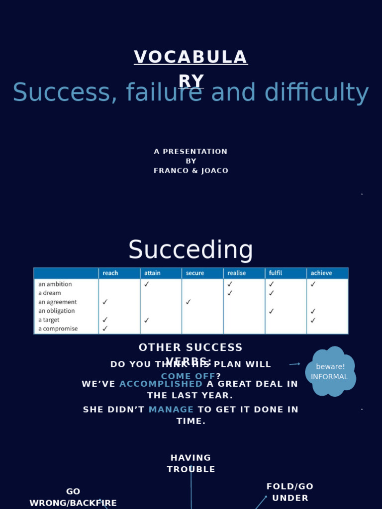 Success, Failure and Difficulty | PDF