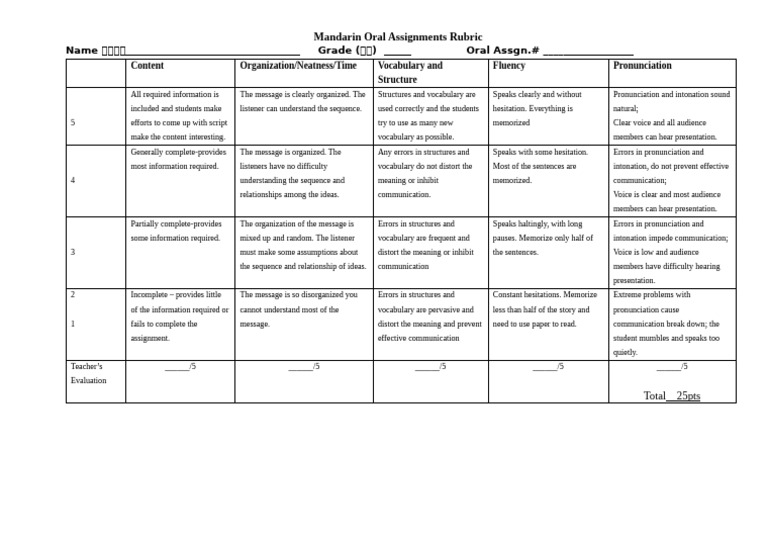 Rubric For Oral Assignments1 | PDF | Vocabulary | Communication