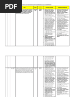 Daftar Kbli Dan Tingkat Resiko | PDF