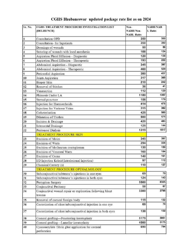 Cghs Rate List BBSR | PDF