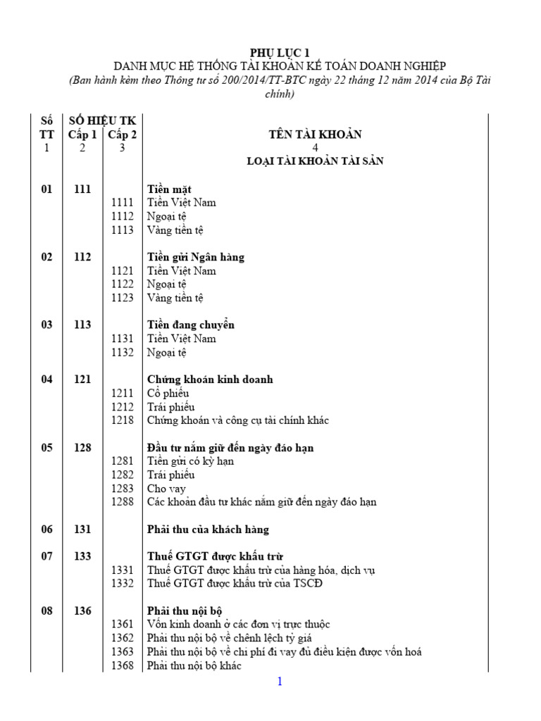 Phu-luc-1-200-2014-TT-BTC | PDF