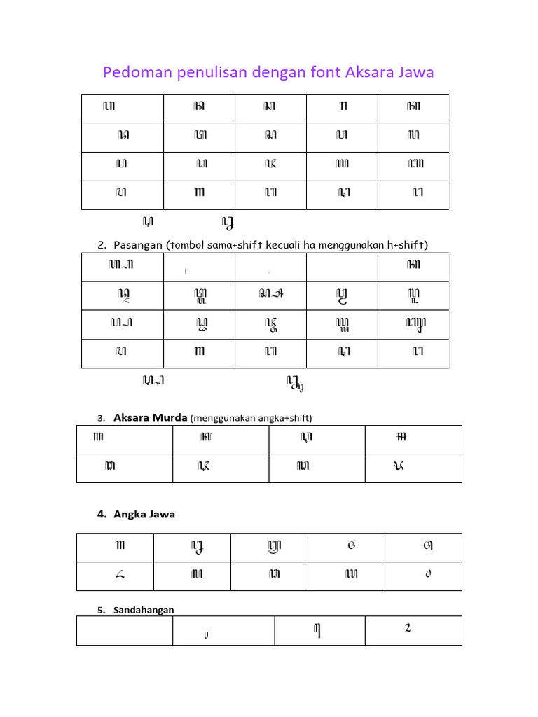 Pedoman Font Aksara Jawa | PDF
