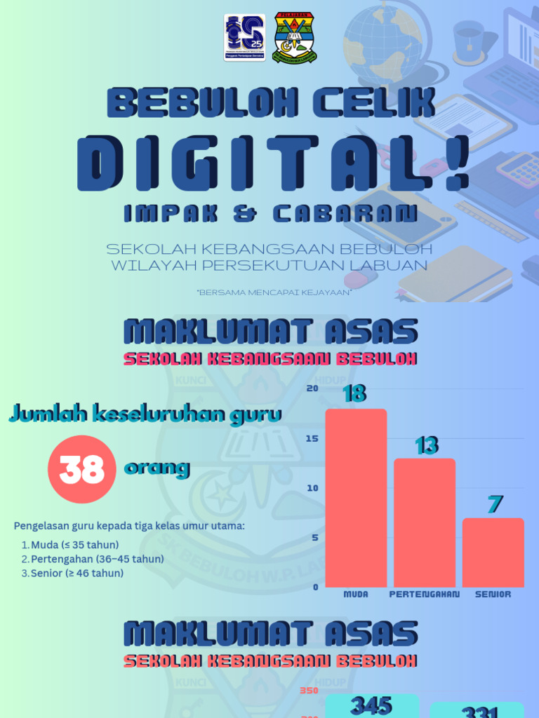 Bebuloh Celik Digital! (Impak & Cabaran) (1) | PDF