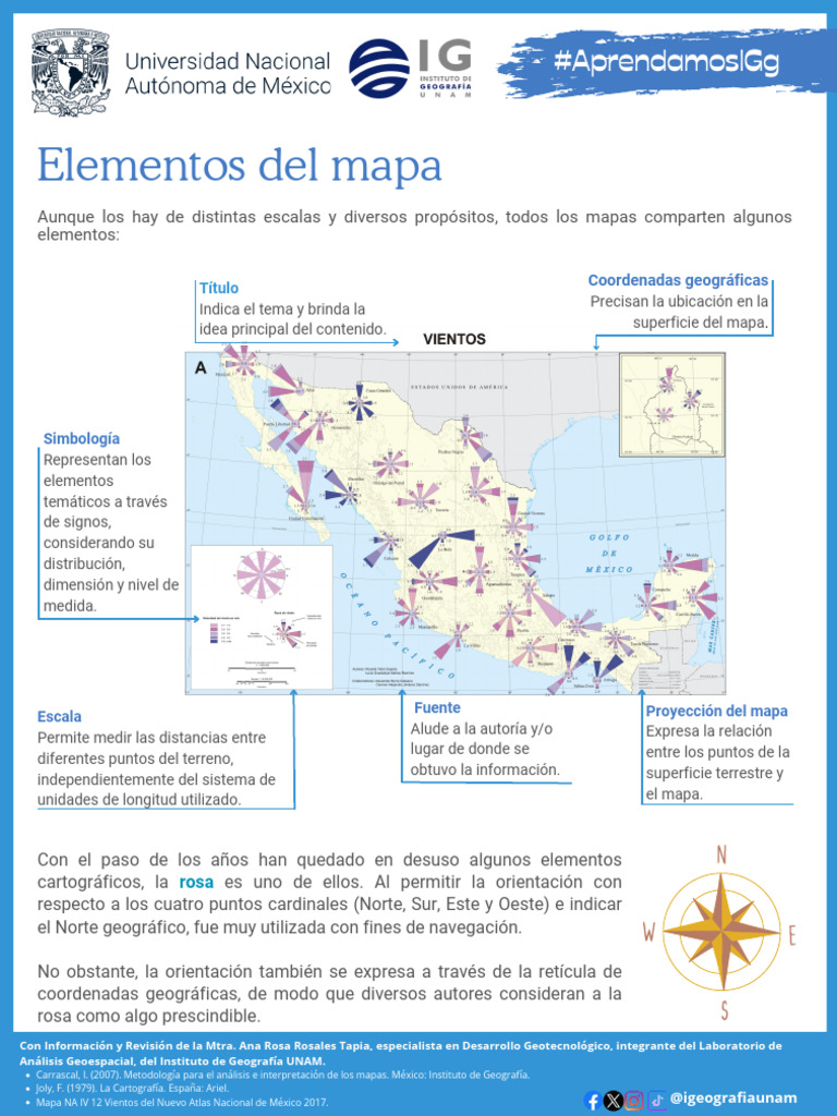 Componentes Del Mapa | PDF | Mapa | Cartografía