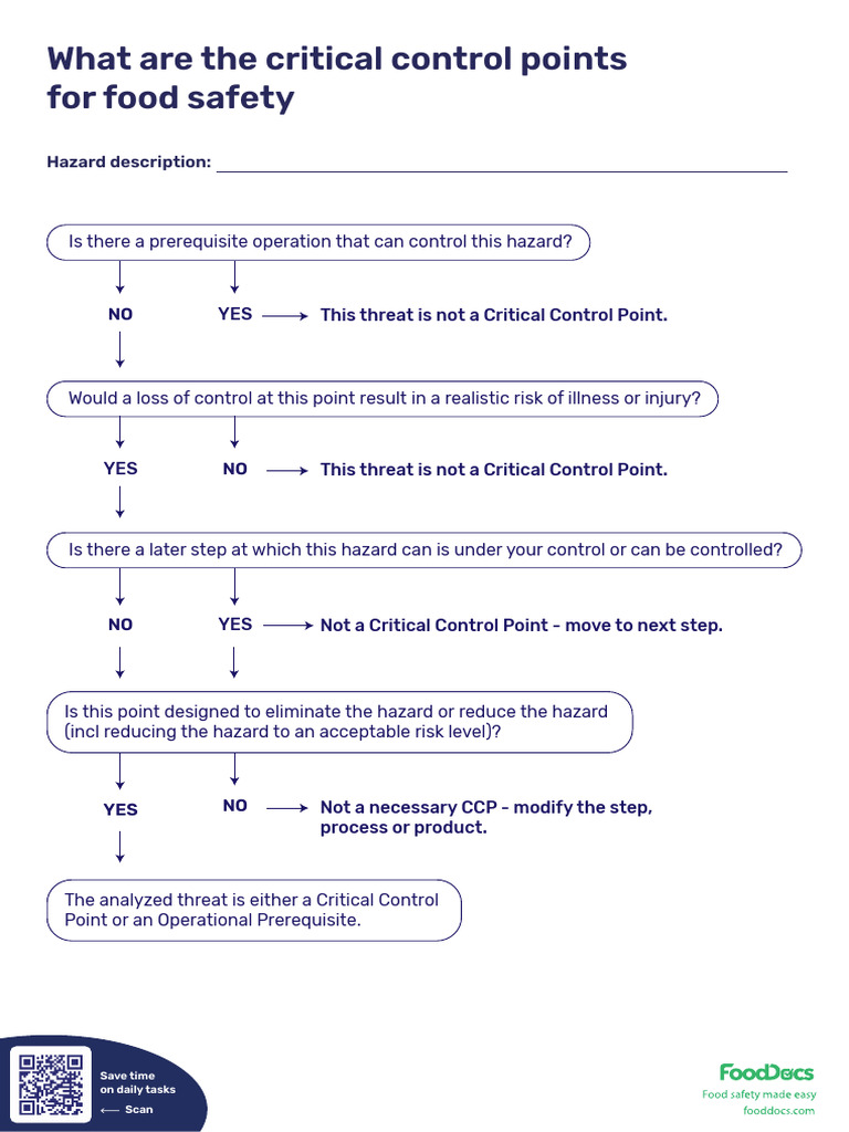 FoodDocs - Critical Control Point Decision Tree | PDF