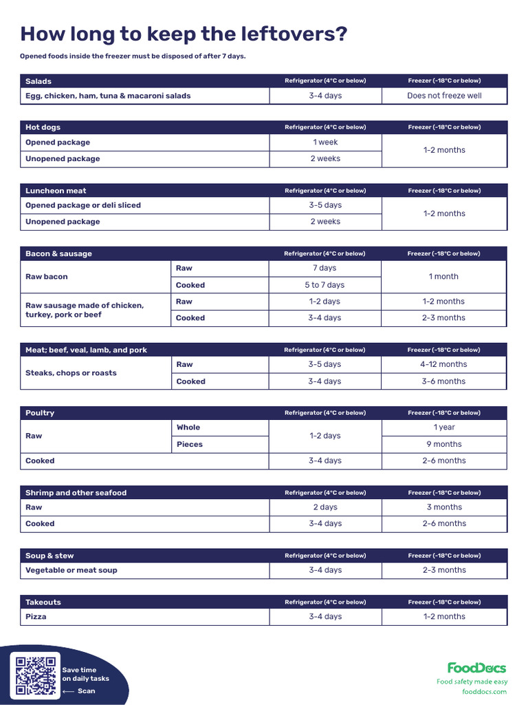 FoodDocs - How Long To Keep The Leftovers Chart | PDF | Bacon | Sausage