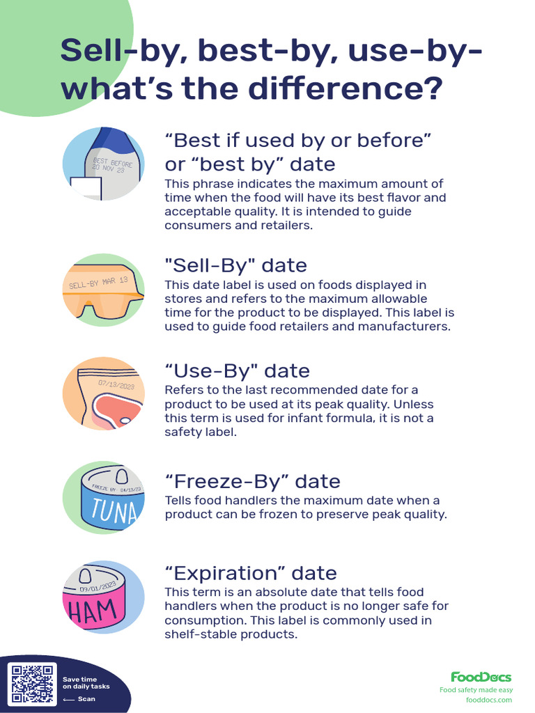Understanding Food Date Labels Explained | PDF