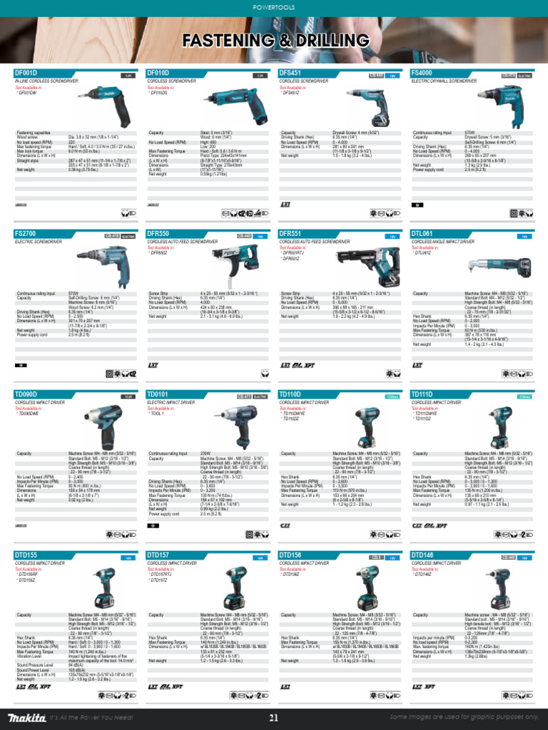 Comprehensive Guide to Cordless Tools | PDF | Screw | Metalworking