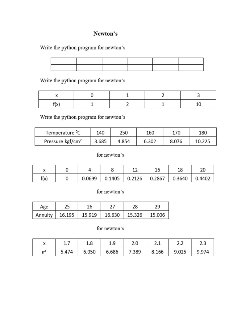 Maths Practical No.5 | PDF | Computer Programming