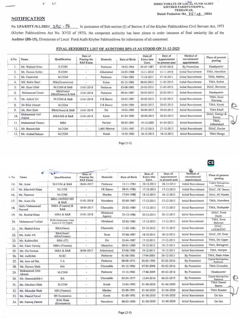1716447060-Final Seniority List of Auditors 31-12-2023 | PDF