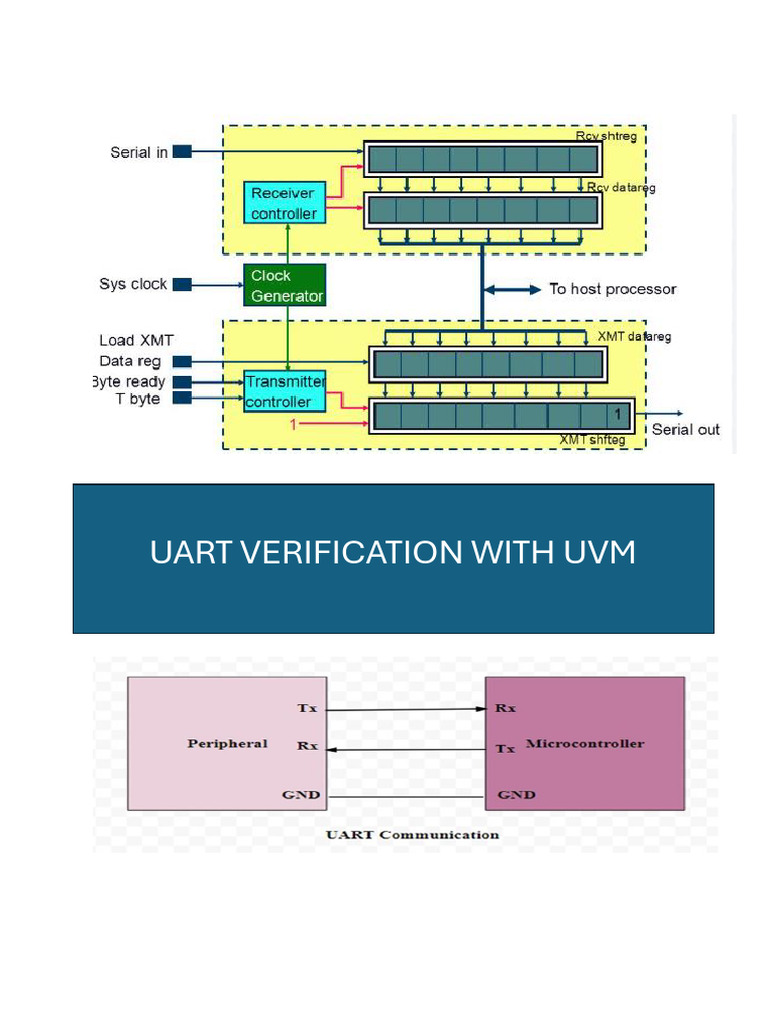 UART_VIP | PDF | Bit Rate | Duplex (Telecommunications)