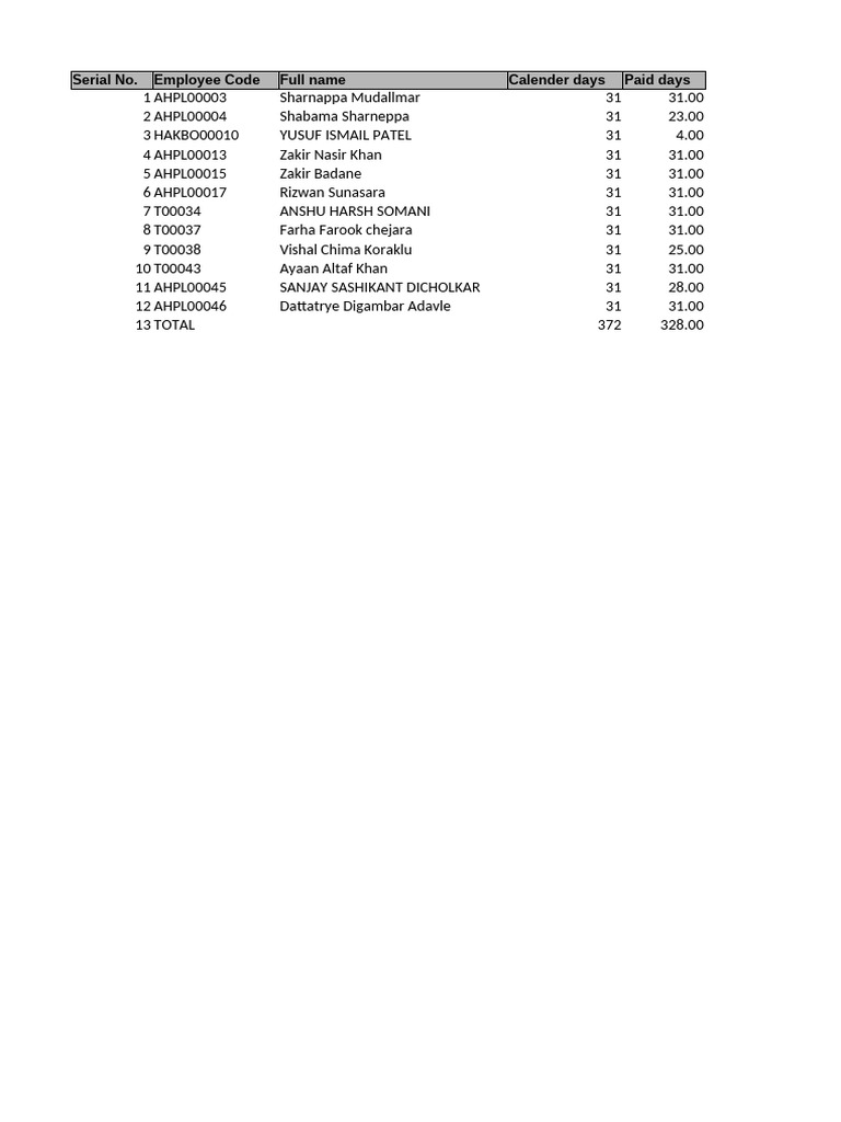 Salary Register | PDF