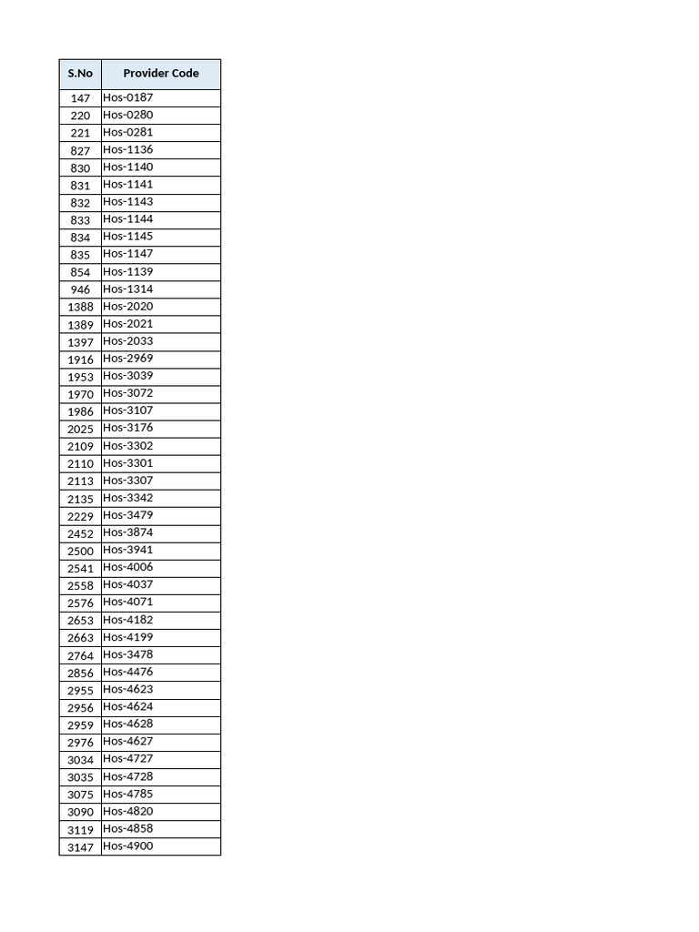 List of Hospitals in Trichy | PDF