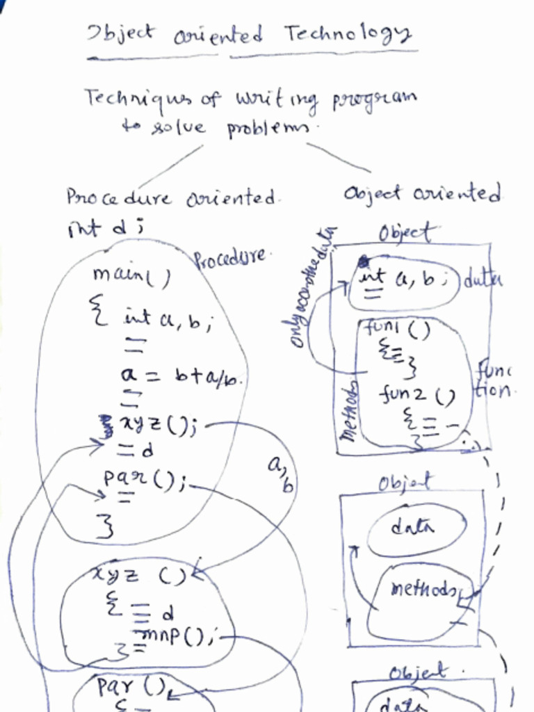 1 Introduction OOP | PDF