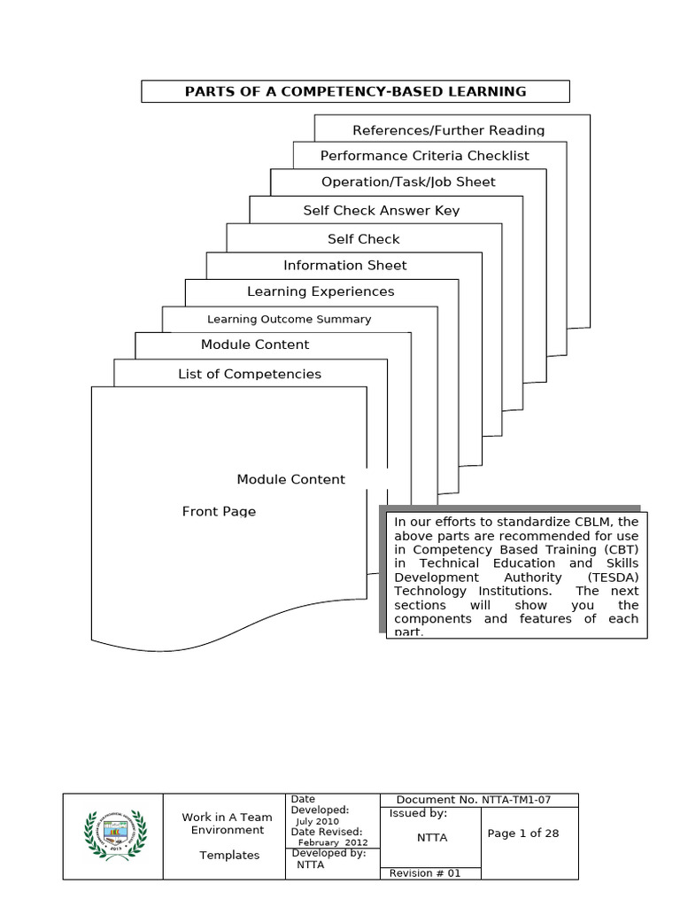 group-2-CBLM-1 (1) | PDF | Leadership | Nonverbal Communication
