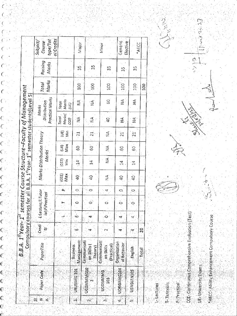 BBA 1st Sem Syllabus | PDF