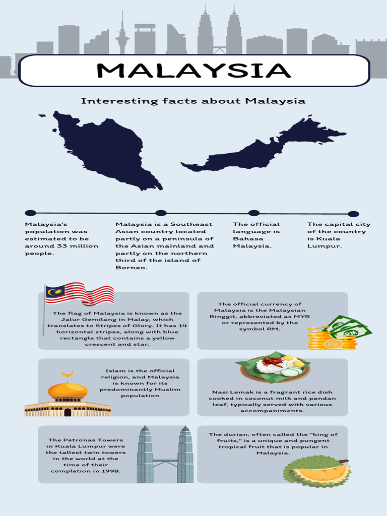 All About Malaysia Infographic in Green Blue Illustrative Style | PDF