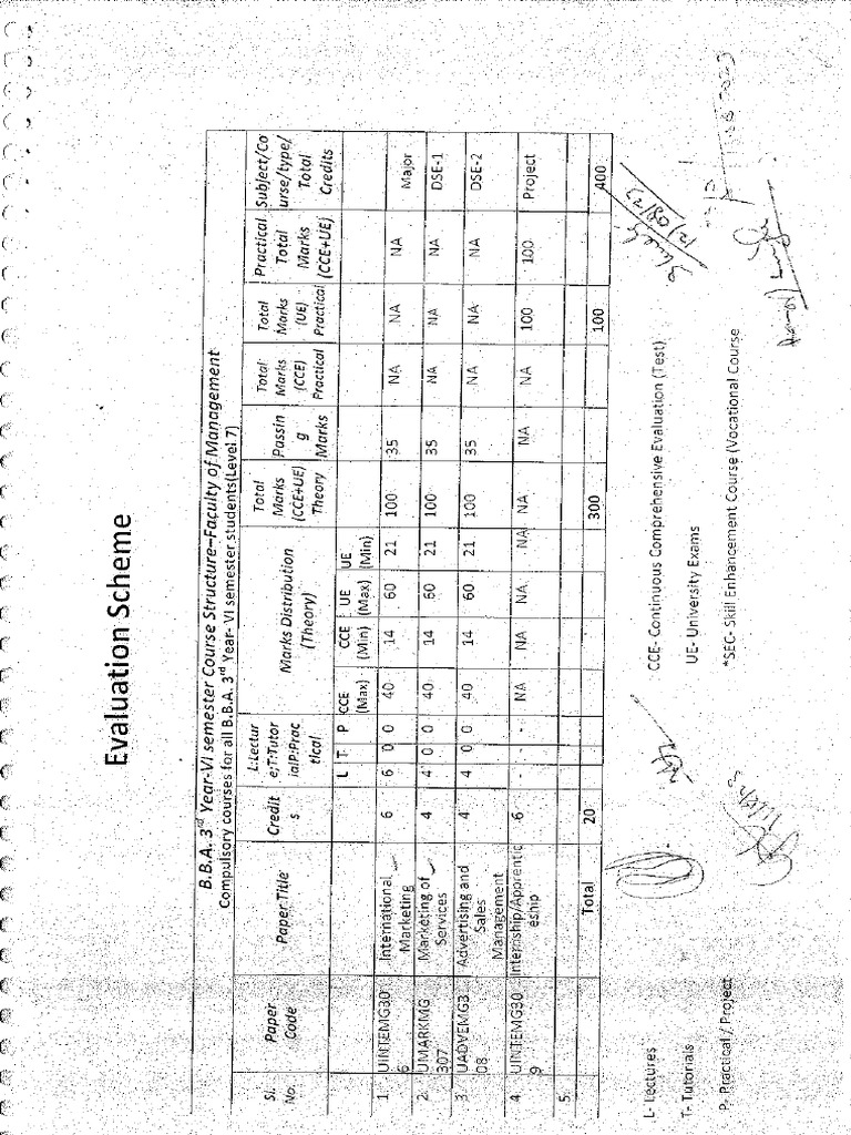 BBA 6th Sem Syllabus | PDF