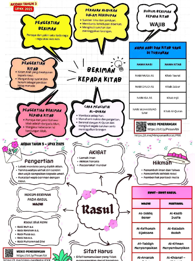 Akidah Upkk | PDF