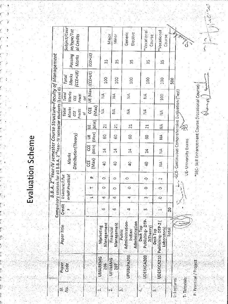BBA 4th Sem Syllabus | PDF