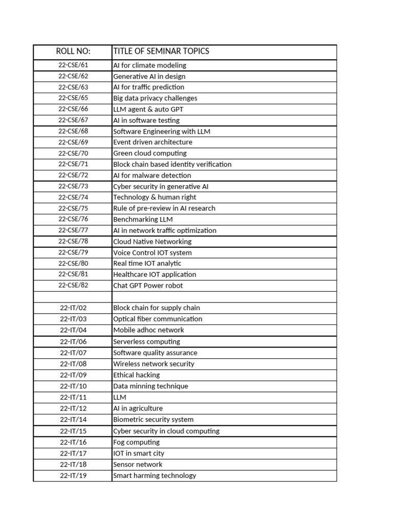 Seminar Topics Sec-B | PDF