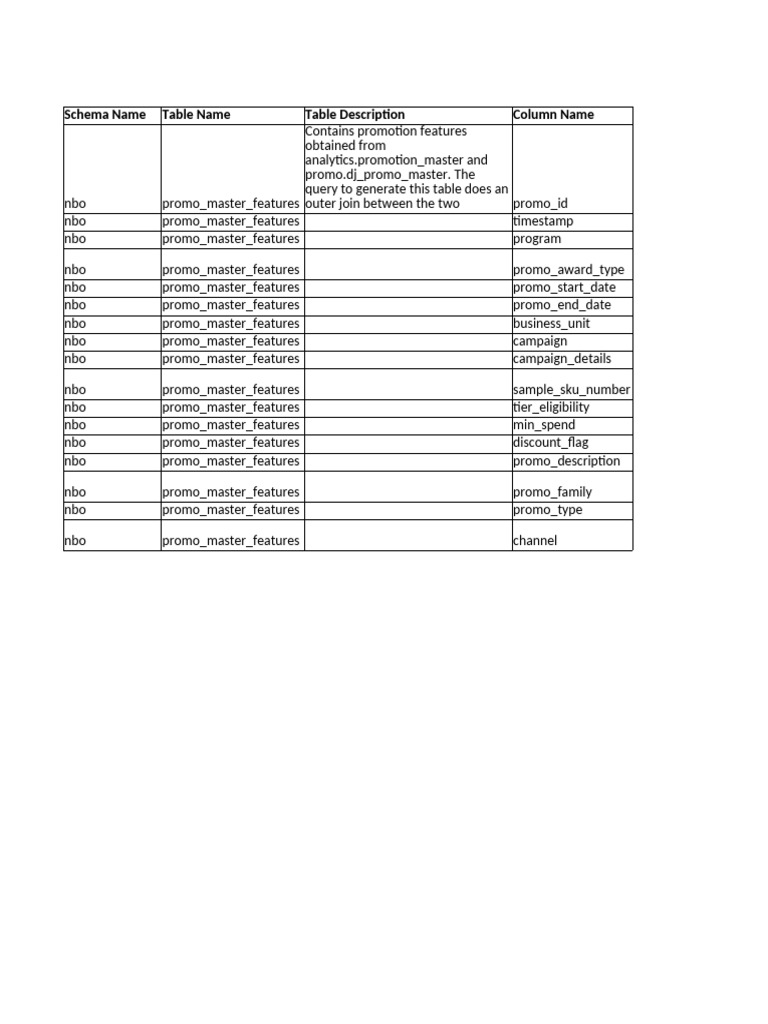 NBO Promo Master Collibra Ingestion | PDF | Data Model | Data Management