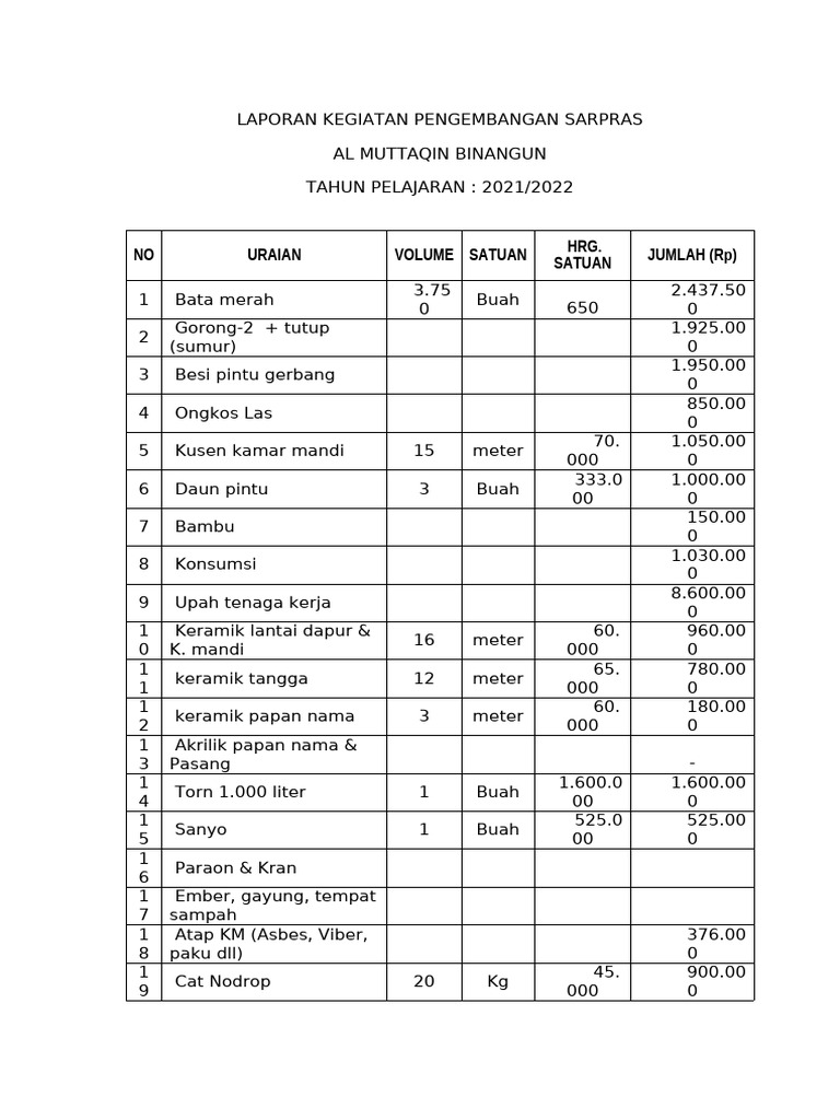 Laporan Pengembangan Sarpras Al Muttaqin | PDF