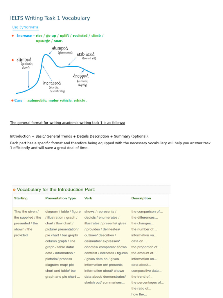 IELTS Writing Task 1 Vocabulary | PDF | Chart | Pie Chart