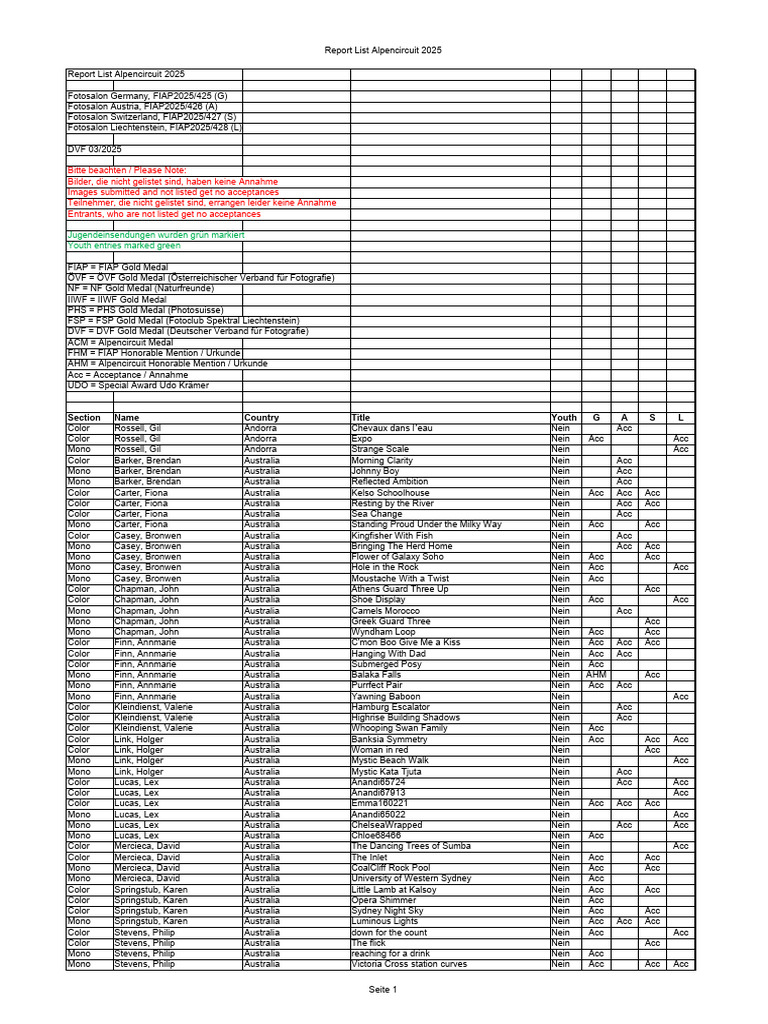 Alpencircuit 2025 Report Overview | PDF