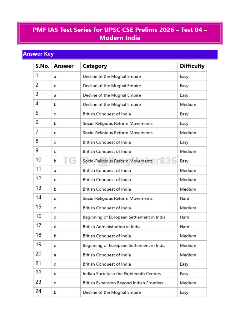 Sectional-Test-04-Modern-India-Answer-key | PDF | Nationalism | Indian ...