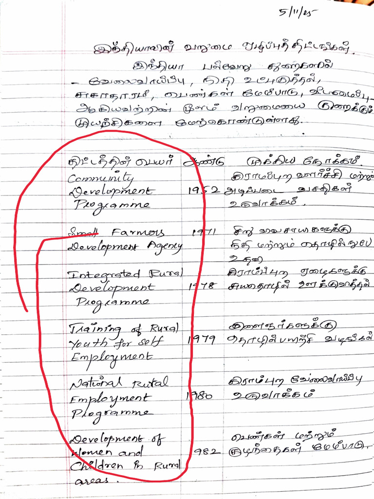 Alleviation Programme | PDF