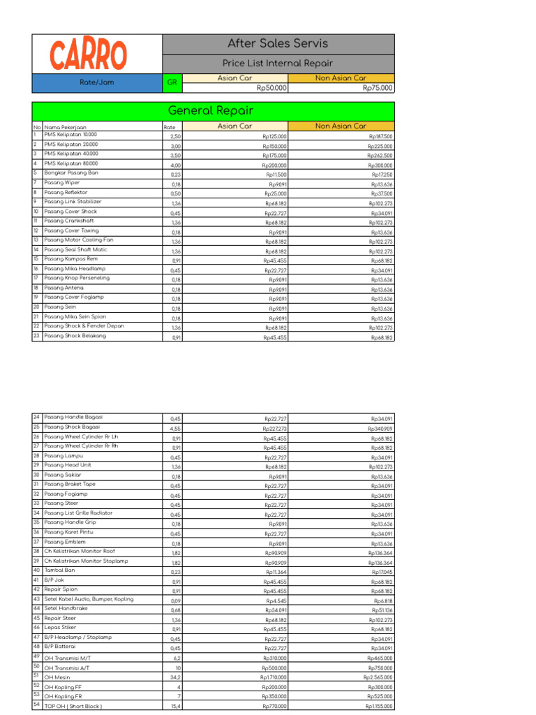 Pricelist Jasa Internal Rekondisi Carro - Internal - XLSX - Price List ...