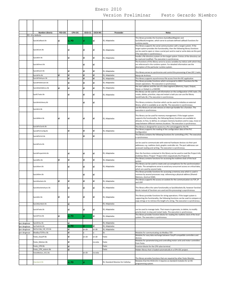 Librerias COdesys Festo Provisional | PDF | Library (Computing) | Pointer (Computer Programming)