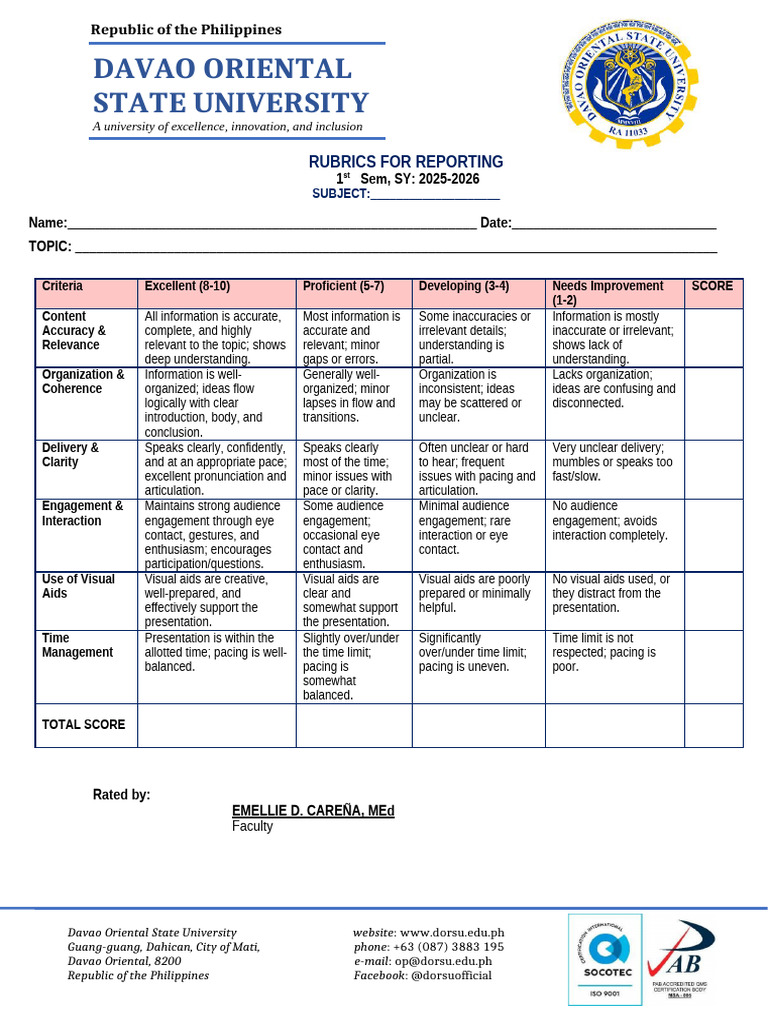 Rubrics For Reporting | PDF | Human Communication | Communication