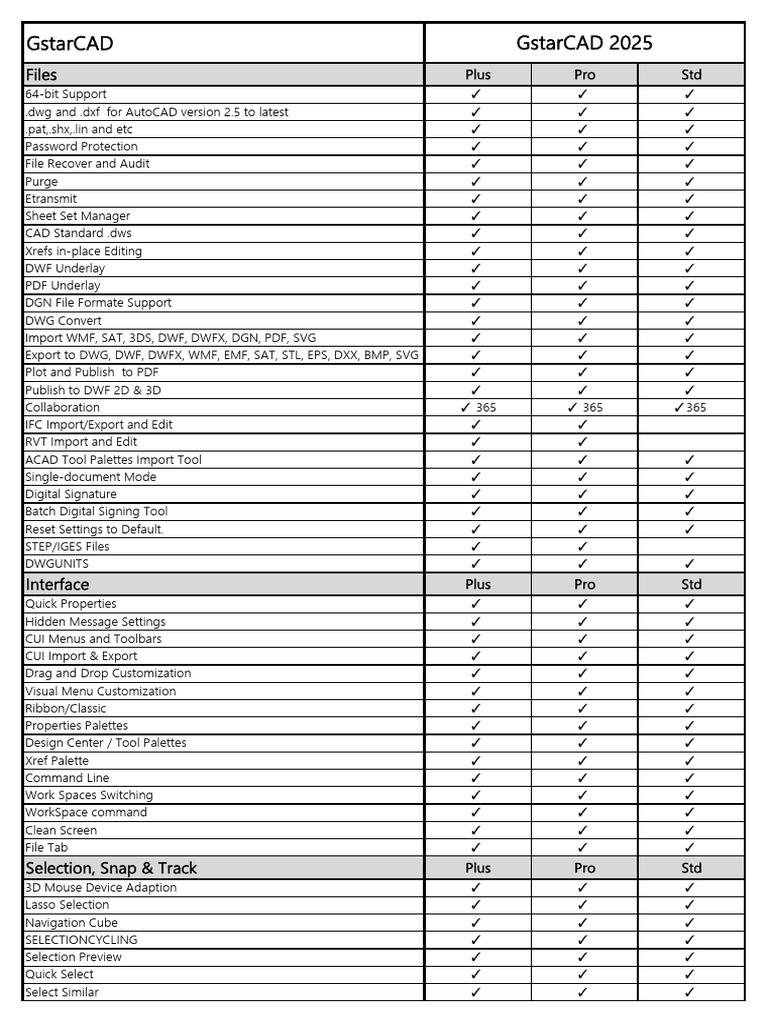 GstarCAD 2025 Versions Comparison | PDF | Software | Computer File Formats